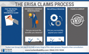 How the ERISA Claim Process Works | Claim Your Benefits